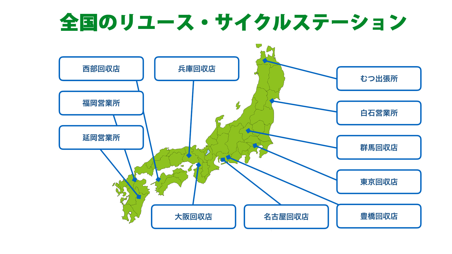 事 業 内 容 – 神藤株式会社